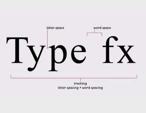 What Is the Spacing for Typography – Exploring the Power of Graphic ...